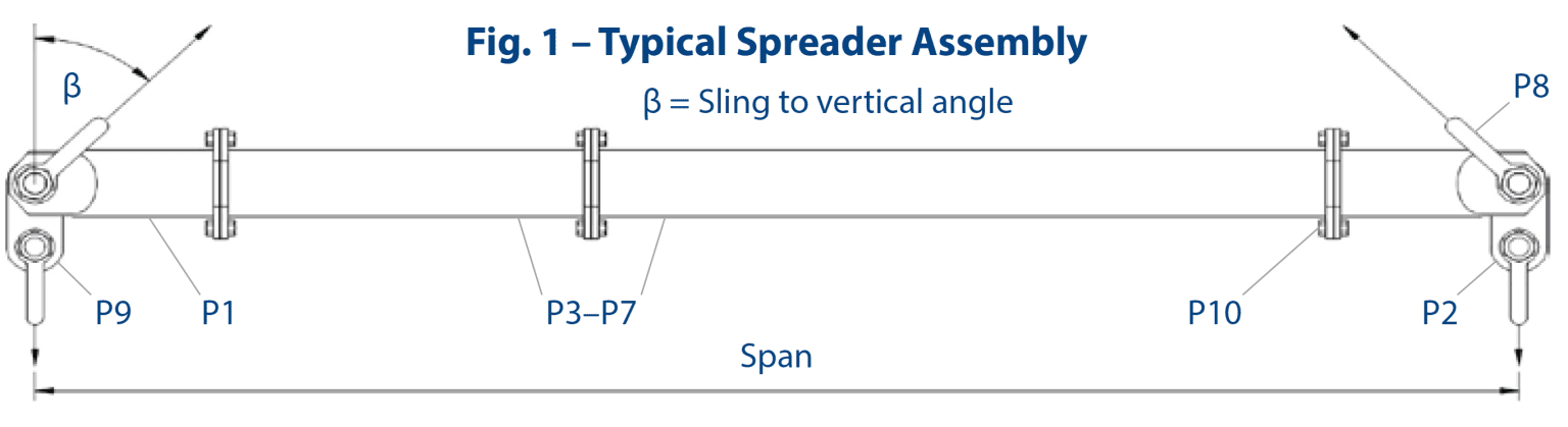 MOD 12: 12 Tonne Modular Spreader Beam | Modulift
