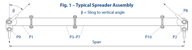 MOD 6: 6 Tonne Modular Spreader Beam | Modulift