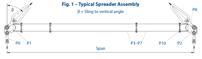MOD 400/400: 400 Tonne Modular Spreader Beam | Modulift
