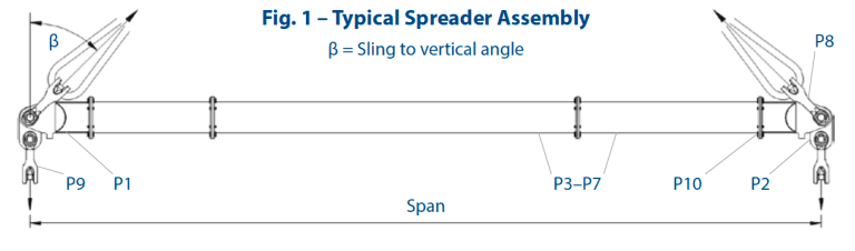 MOD 400/400: 400 Tonne Modular Spreader Beam | Modulift