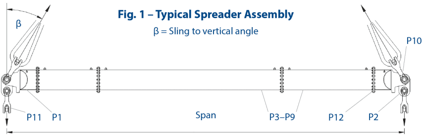 MOD 600/1000: 1000 Tonne Modular Spreader Beam | Modulift