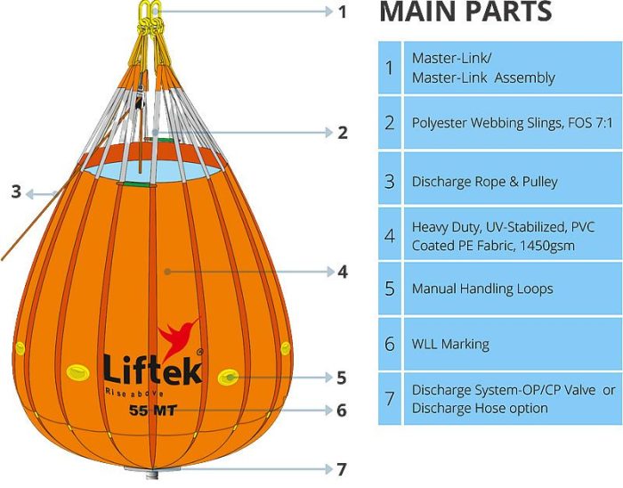 Load Test Water Bags | Modulift